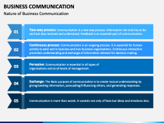 Business Communication PowerPoint and Google Slides Template - PPT Slides