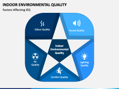 Indoor Environmental Quality PowerPoint and Google Slides Template ...