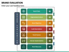 Brand Evaluation PowerPoint and Google Slides Template - PPT Slides