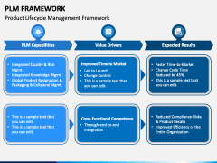 PLM Framework PowerPoint and Google Slides Template - PPT Slides