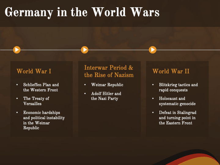 Free - German History Presentation for PowerPoint and Google Slides