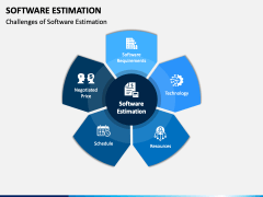 Software Estimation PowerPoint and Google Slides Template - PPT Slides