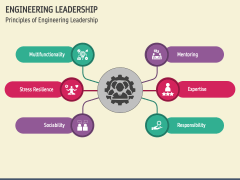 Engineering Leadership PowerPoint and Google Slides Template - PPT Slides