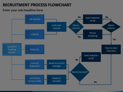 Recruitment Process Flowchart PowerPoint and Google Slides Template ...