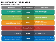 Present Value Vs Future Value PowerPoint and Google Slides Template ...