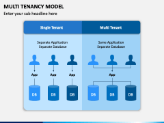 Multi Tenancy Model PowerPoint and Google Slides Template - PPT Slides