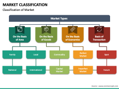 Market Classification PowerPoint and Google Slides Template - PPT Slides