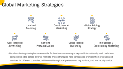 Global Business Management PowerPoint and Google Slides Template - PPT ...