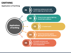 Earthing PowerPoint Template - PPT Slides