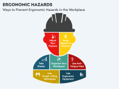Ergonomic Hazards PowerPoint and Google Slides Template - PPT Slides