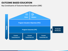 Outcome Based Education PowerPoint and Google Slides Template - PPT Slides