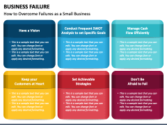 Business Failure PowerPoint and Google Slides Template - PPT Slides