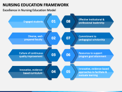 Nursing Education Framework PowerPoint and Google Slides Template - PPT ...