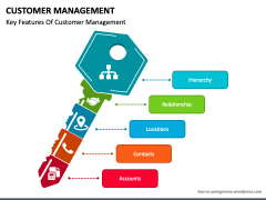 Customer Management PowerPoint and Google Slides Template - PPT Slides