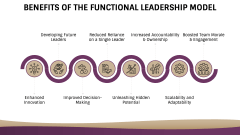Functional Leadership Model PowerPoint and Google Slides Template - PPT ...