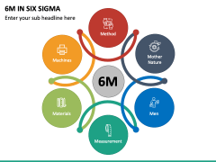 6M in Six Sigma PowerPoint Template - PPT Slides
