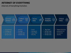 Internet of Everything PowerPoint and Google Slides Template - PPT Slides