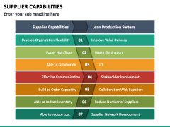 Supplier Capabilities PowerPoint and Google Slides Template - PPT Slides