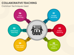 Collaborative Teaching PowerPoint and Google Slides Template - PPT Slides