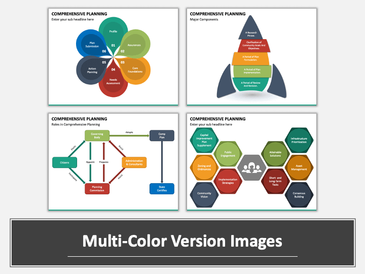 Comprehensive Planning PowerPoint and Google Slides Template - PPT Slides