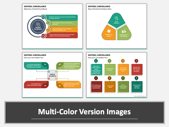 Sentinel Surveillance PowerPoint and Google Slides Template - PPT Slides