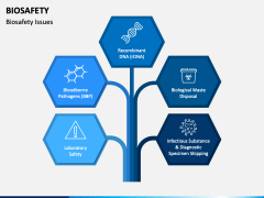 Biosafety PowerPoint and Google Slides Template - PPT Slides