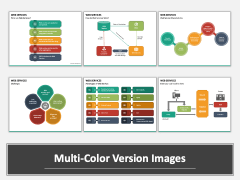 Web Services PowerPoint and Google Slides Template - PPT Slides