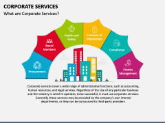 Corporate Services PowerPoint and Google Slides Template - PPT Slides