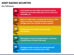 Asset Backed Securities PowerPoint and Google Slides Template - PPT Slides