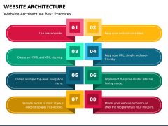 Website Architecture PowerPoint and Google Slides Template - PPT Slides