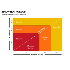 Page 9 - Innovation Templates for PowerPoint and Google Slides ...