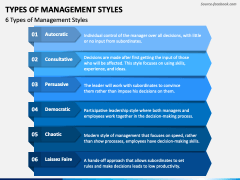 Types of Management Styles PowerPoint and Google Slides Template - PPT ...