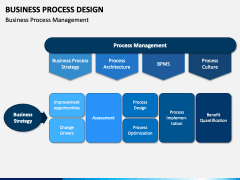 Business Process Design PowerPoint and Google Slides Template - PPT Slides