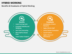 Hybrid Working PowerPoint and Google Slides Template - PPT Slides