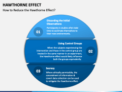 Hawthorne Effect PowerPoint and Google Slides Template - PPT Slides