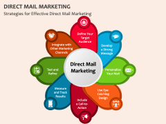 Direct Mail Marketing PowerPoint and Google Slides Template - PPT Slides