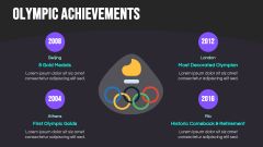 Free - Michael Phelps PowerPoint and Google Slides Template - PPT Slides