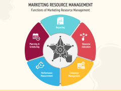 Marketing Resource Management PowerPoint and Google Slides Template