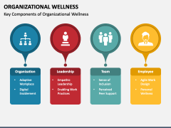 Organizational Wellness PowerPoint and Google Slides Template - PPT Slides