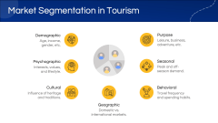 Tourism Marketing PowerPoint and Google Slides Template - PPT Slides