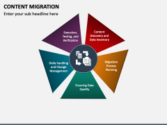 Content Migration PowerPoint and Google Slides Template - PPT Slides