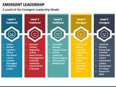 Emergent Leadership PowerPoint Template - PPT Slides