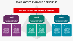 Mckinsey's Pyramid Principle PowerPoint and Google Slides Template ...