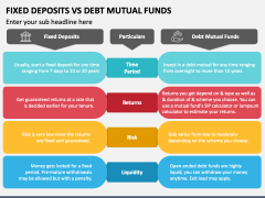 Fixed Deposits Vs Debt Mutual Funds PowerPoint and Google Slides ...