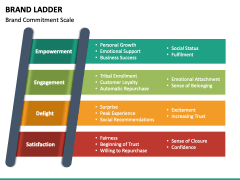 Brand Ladder PowerPoint and Google Slides Template - PPT Slides