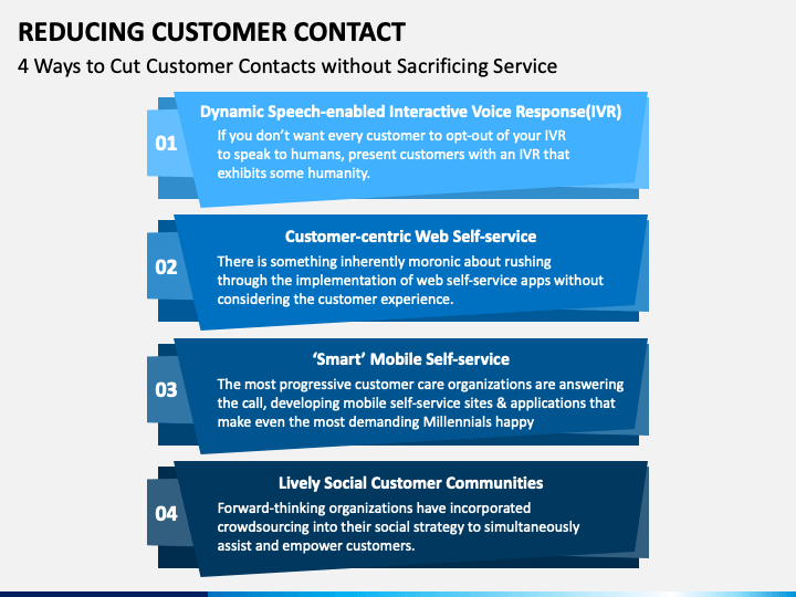 Reducing Customer Contact PowerPoint and Google Slides Template - PPT ...