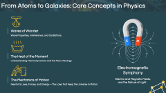 Free - Advanced Physics for High School PowerPoint and Google Slides ...