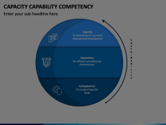 Capacity Capability Competency PowerPoint and Google Slides Template ...