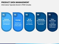 Product Data Management PowerPoint and Google Slides Template - PPT Slides