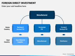 Foreign Direct Investment PowerPoint and Google Slides Template - PPT ...
